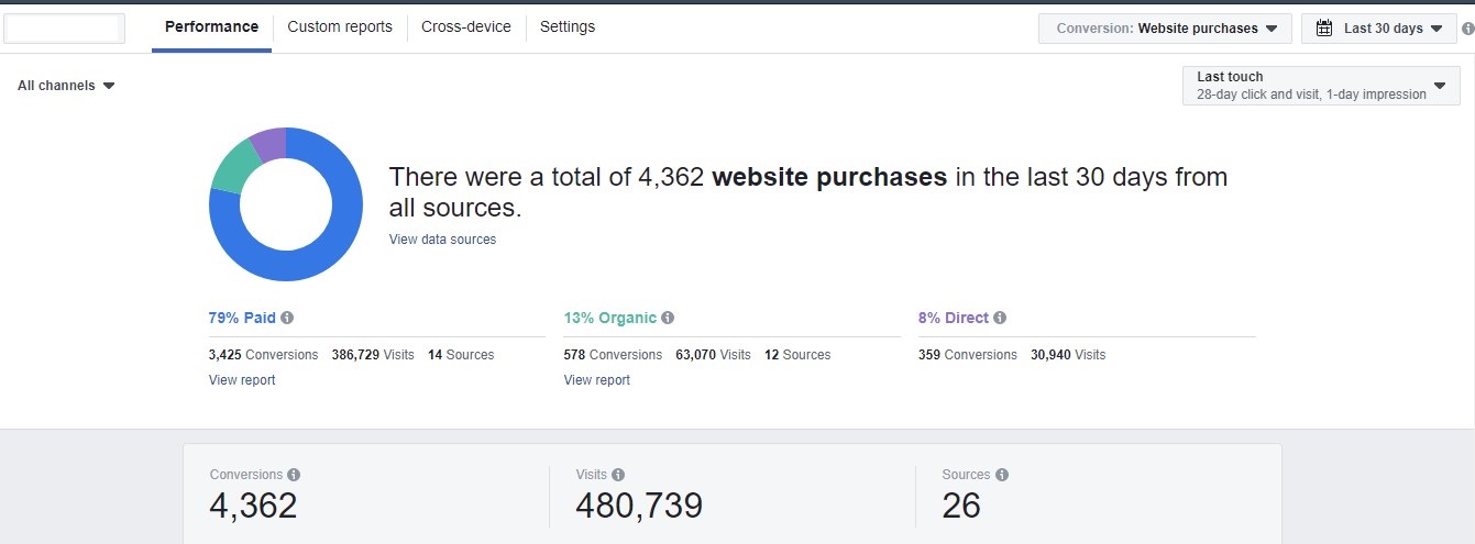 Facebook Attribution Tool – ce este și la ce ne ajută | Champaigns